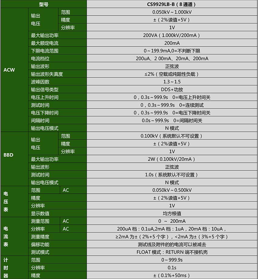 CS9929LB-B多路电池极板短路测试仪